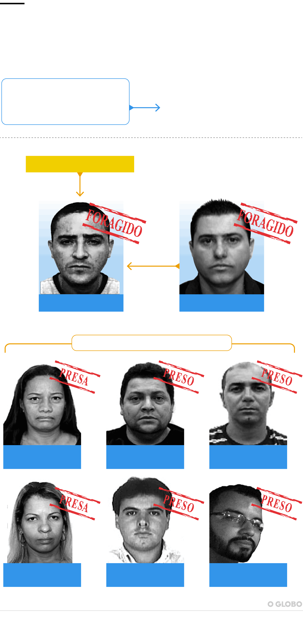 Operação Prende Suspeitos De Movimentar Dinheiro Da Maior Milícia Do