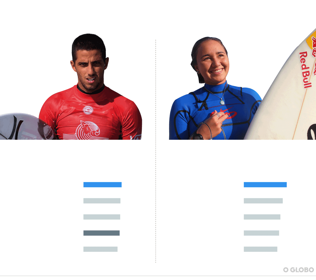 Mundial de surfe chega à piscina de ondas de Kelly Slater - Jornal O Globo