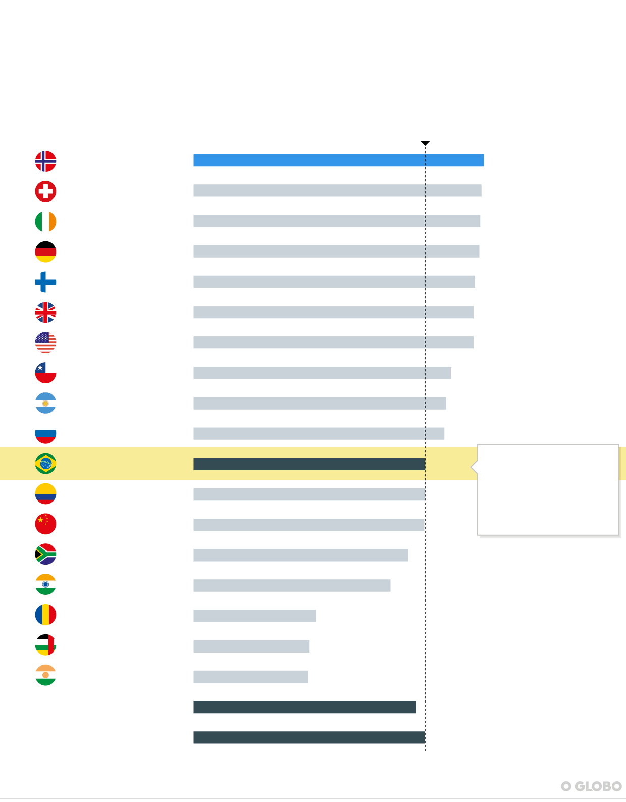 Com educação estagnada, Brasil perde uma posição no ranking do IDH da ...