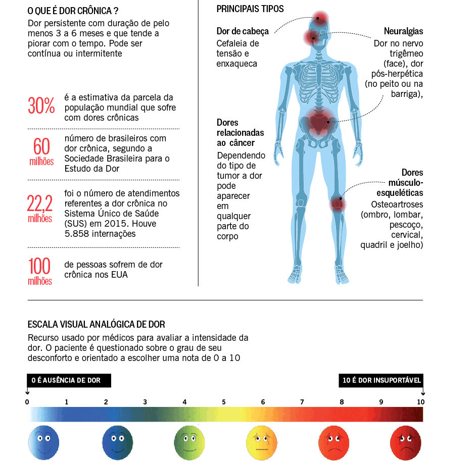 O Globo - Mapa do problema